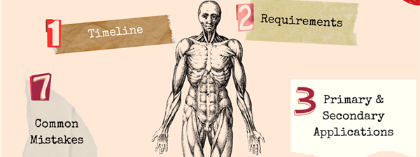 Anatomy of an Application Workshop - Students